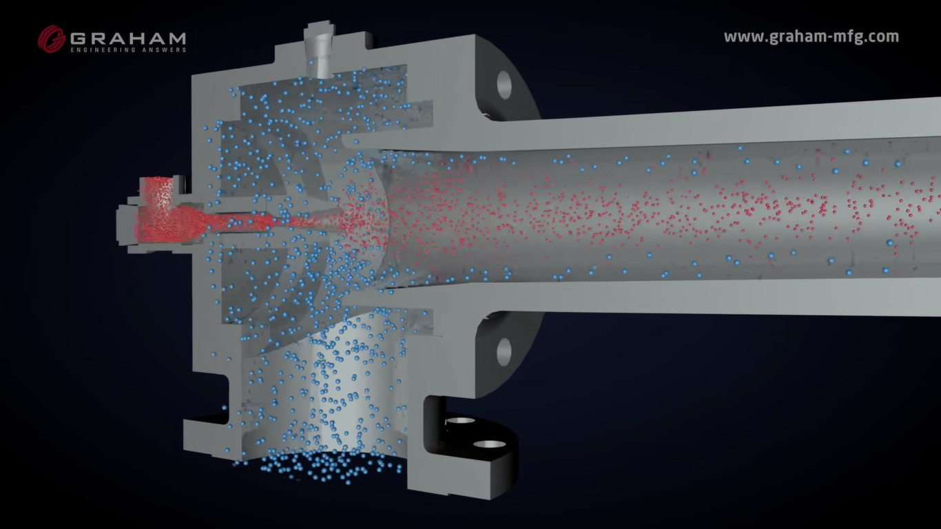 Vận hành Ejector Vacuum Valve hiệu quả - Bơm hút chân không cũ công ...