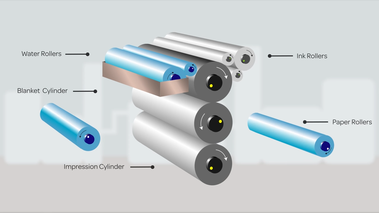 Máy bơm chân không khô Becker trong kỹ thuật in offset
