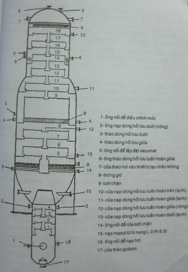[PDF] Tài liệu kỹ thuật chưng cất chân không dầu thô